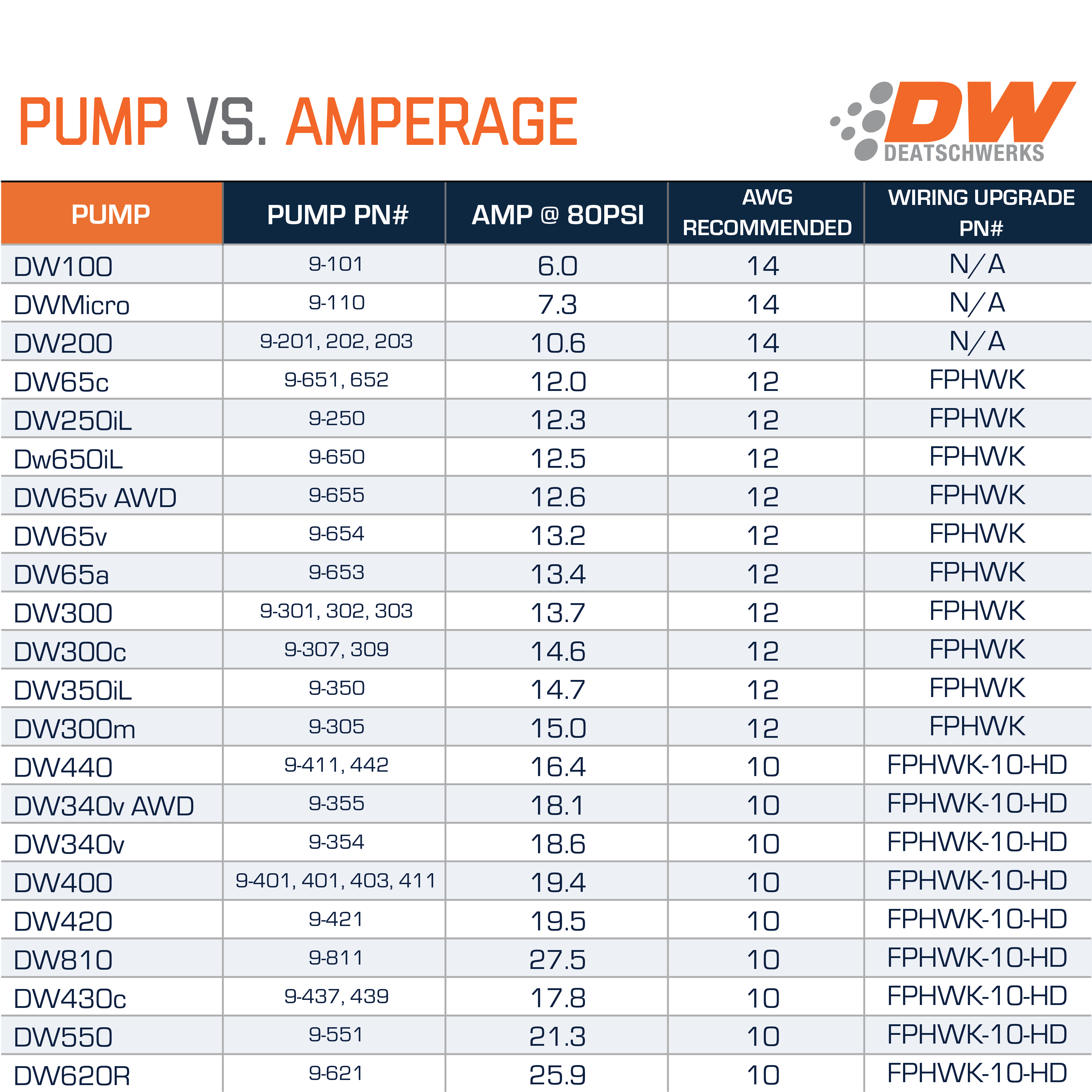 DW200 Universal fuel pump – DeatschWerks